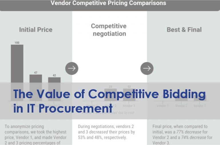 The Value of Competitive Bidding in IT Procurement - Vantage Technology ...