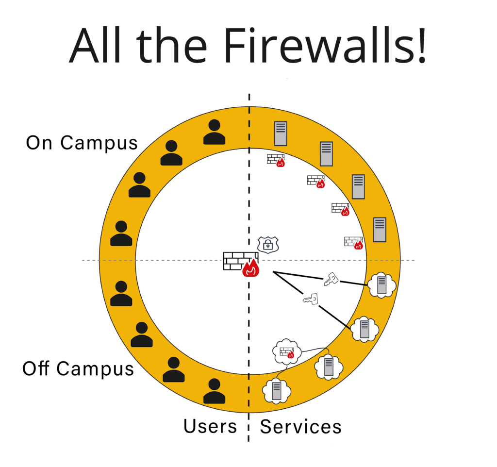 The Paths to Zero Trust - Vantage Technology Consulting Group